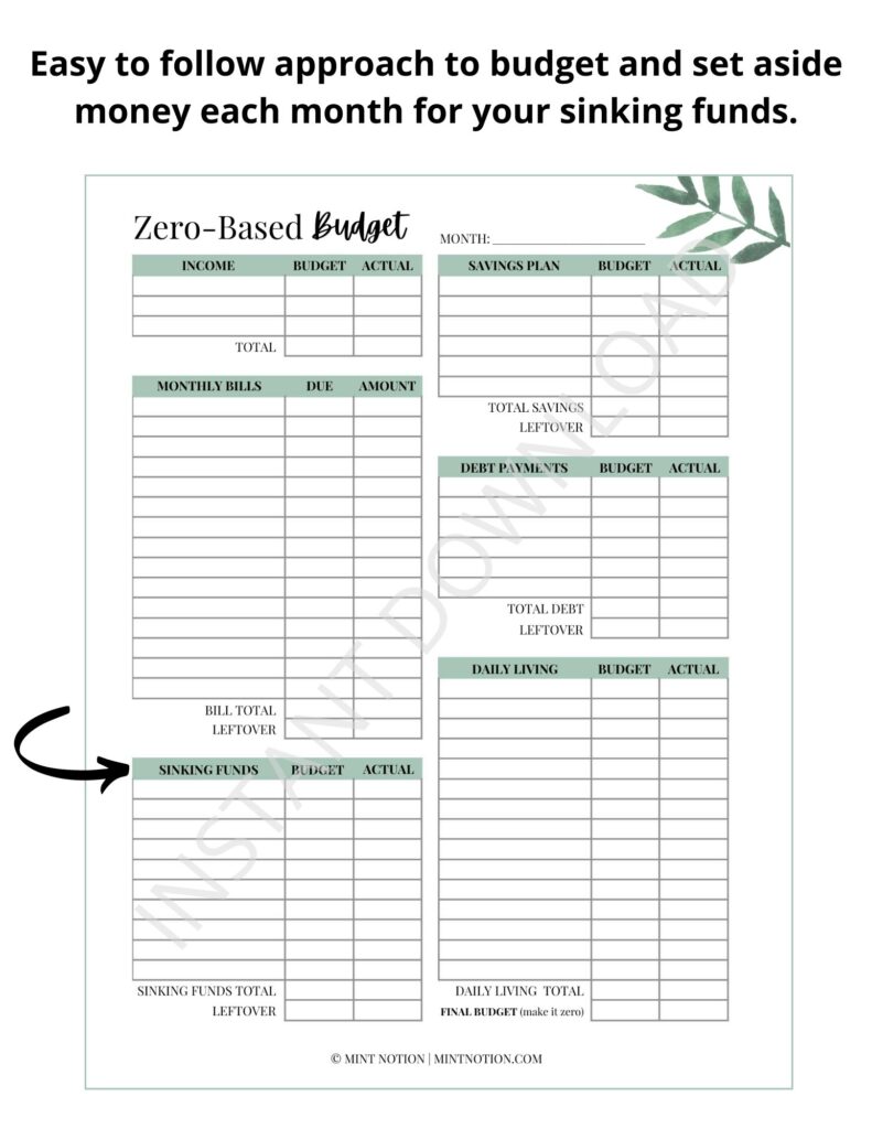 Sinking Funds For Beginners: Why You Need Them In Your Budget - Mint Notion