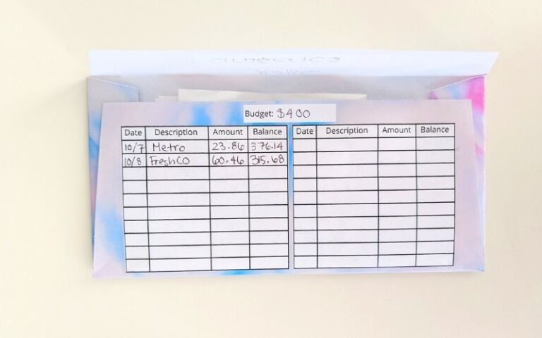 How to Use the Cash Envelope System Without Cash - Mint Notion