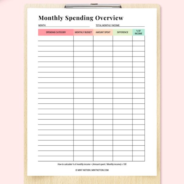 How to Budget with an Irregular Income - Mint Notion