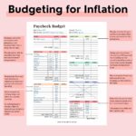 How to Budget During Inflation - Mint Notion