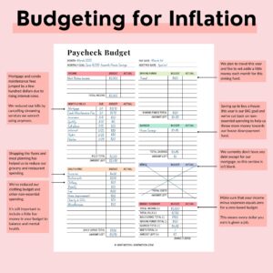 How to Budget During Inflation - Mint Notion