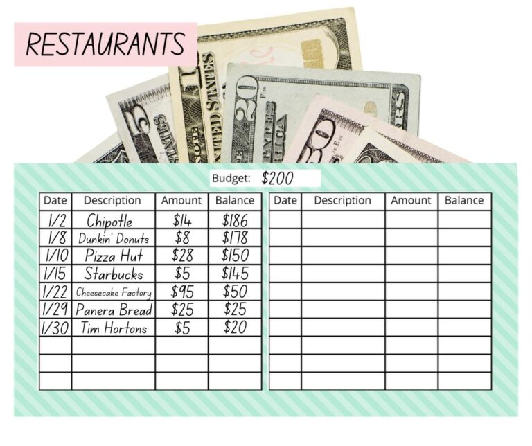 How Cash Stuffing Envelopes Can Help You Stick To Your Budget - Mint Notion